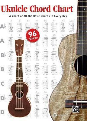 Ukulele Chord Chart: A Chart of All the Basic Chords in Every Key - Ron ...