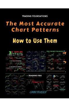 The Most Accurate Chart Patterns and How to Use Them - Omni Trader ...