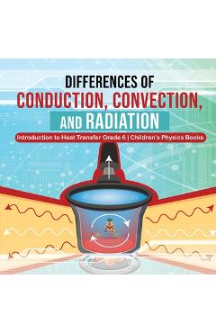 Differences of Conduction, Convection, and Radiation Introduction to ...