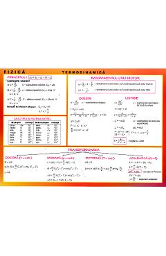 Plansa Fizica: Termodinamica + Formule de calcul si valori ale constantelor - 9789733033417 - Libris
